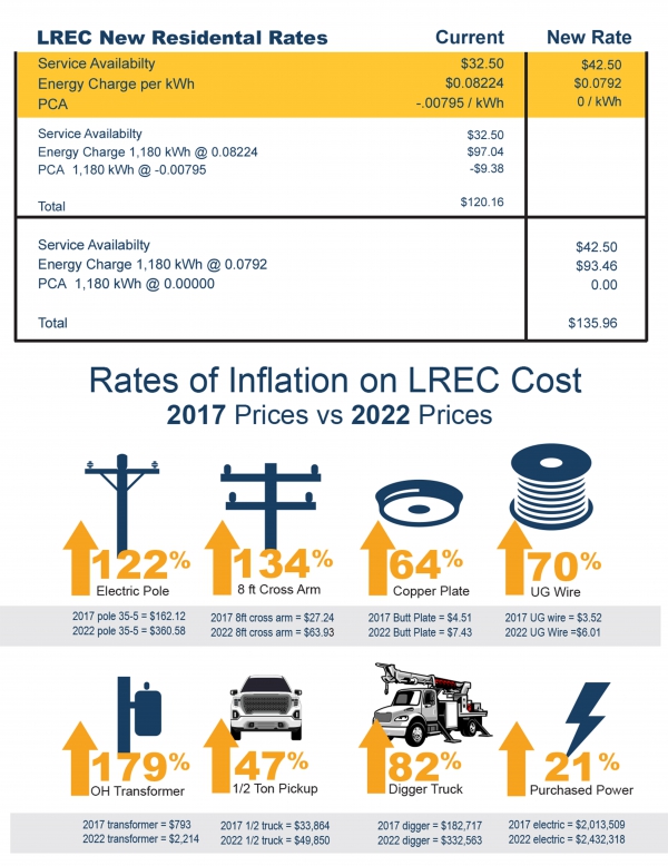 Electric Rates - Lake Region Electric Cooperative
